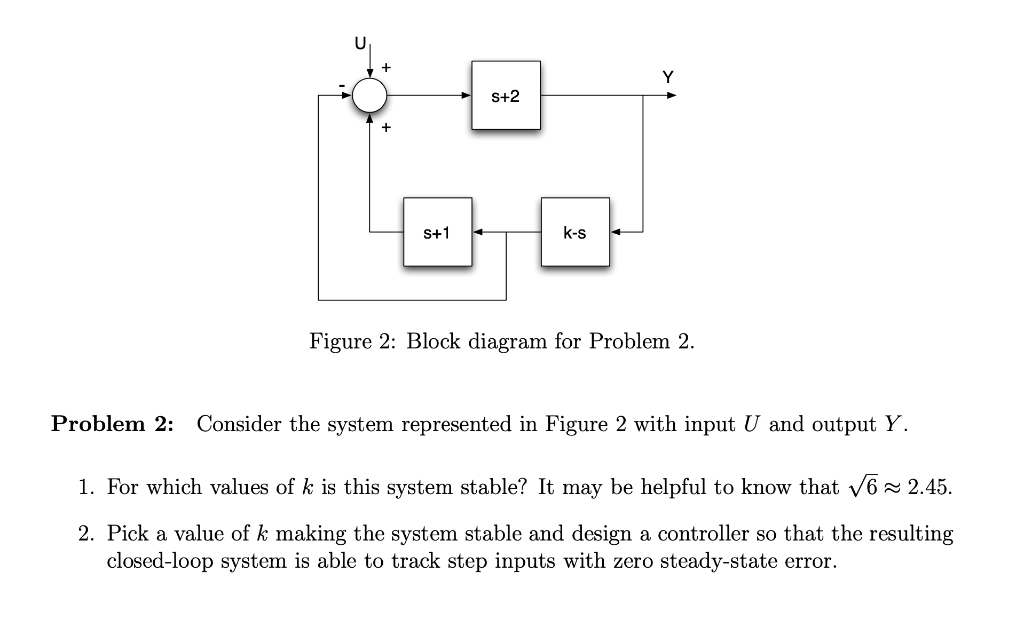 Solved + S+2 + S+1 k-s Figure 2: Block diagram for Problem | Chegg.com