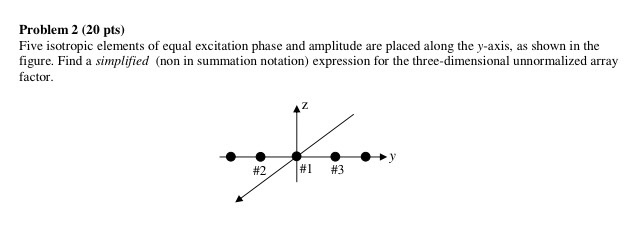 Solved Five isotropic elements of equal excitation phase and | Chegg.com