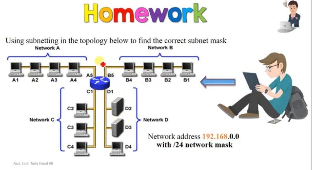 Solved Homework Using subnetting in the topology below to | Chegg.com