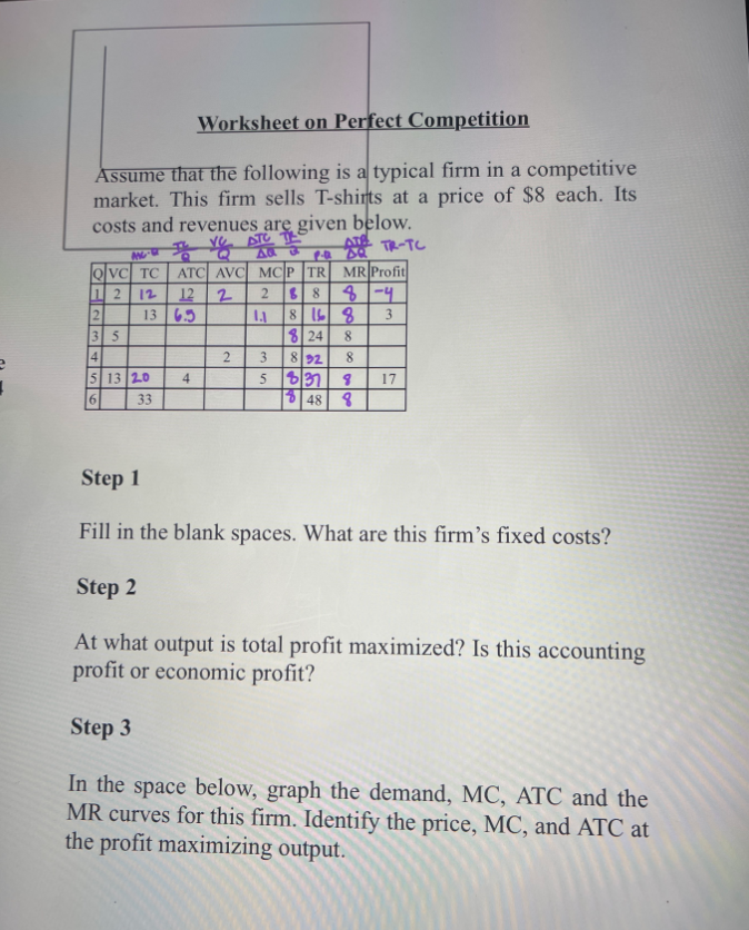 Solved Worksheet on Perfect Competition Assume that the | Chegg.com