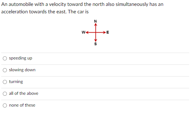 Solved An automobile with a velocity toward the north also | Chegg.com