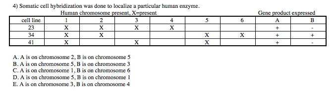 Solved Please thoroughly explain this. It says the answer is | Chegg.com