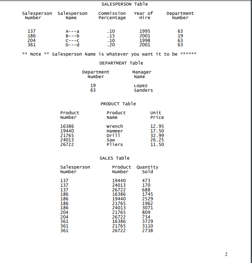Solved I would like to see how the EER diagram in mysql | Chegg.com