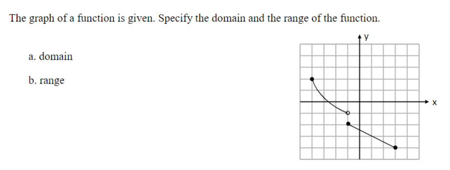 Solved The graph of a function is given. Specify the domain | Chegg.com