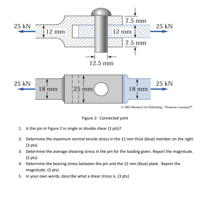 Solved Figure 2: Connected joint 1. Is the pin in Figure 2 | Chegg.com