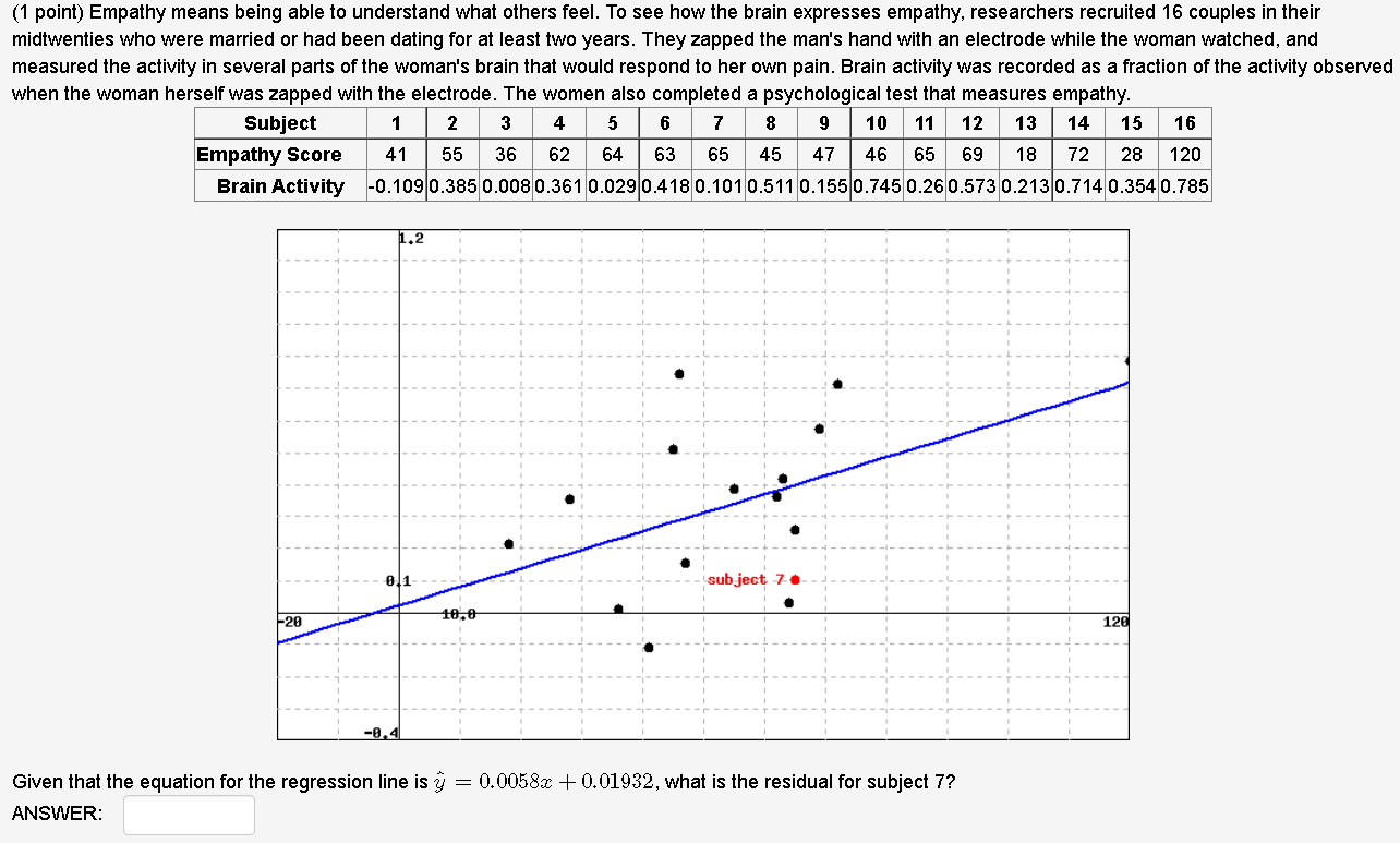 Solved ( 1 point) Empathy means being able to understand | Chegg.com