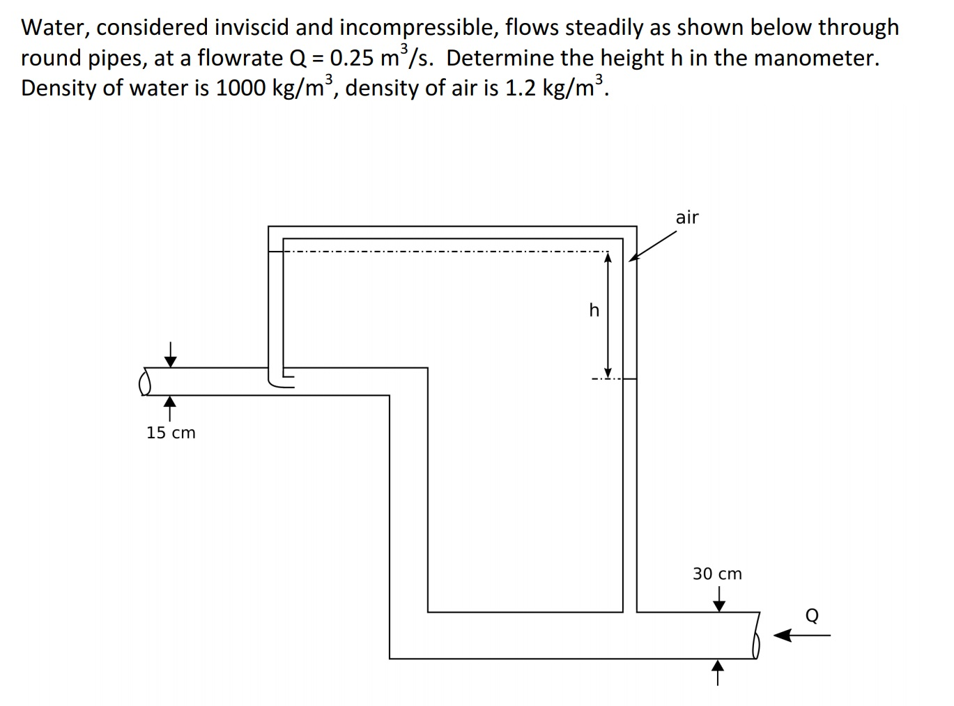 Solved Water, considered inviscid and incompressible, flows | Chegg.com