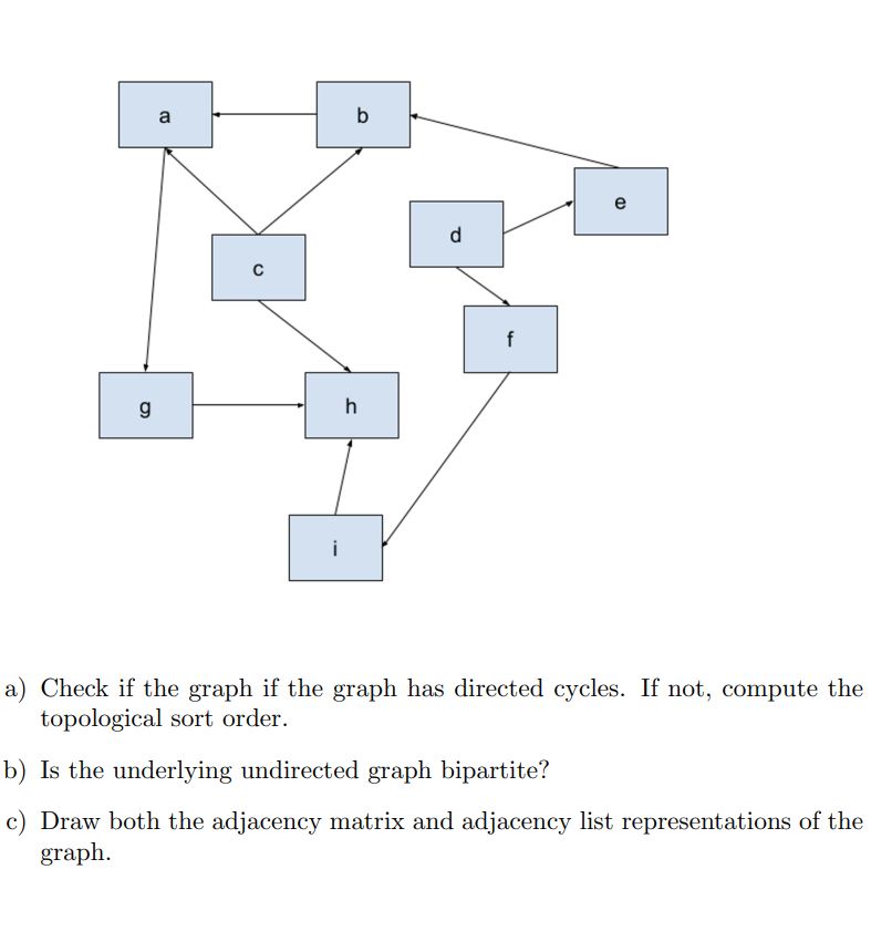 Solved a) Check if the graph if the graph has directed | Chegg.com