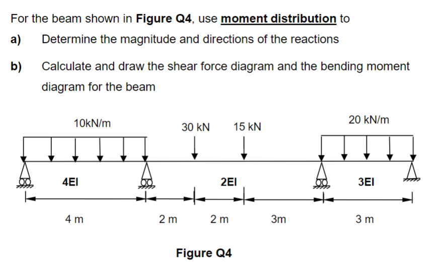 Solved For the beam shown in Figure Q4, use moment | Chegg.com