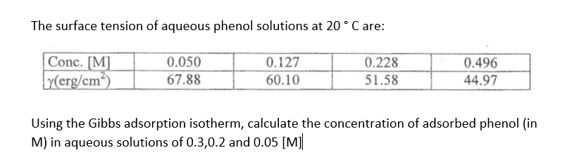 Solved The surface tension of aqueous phenol solutions at 20 | Chegg.com
