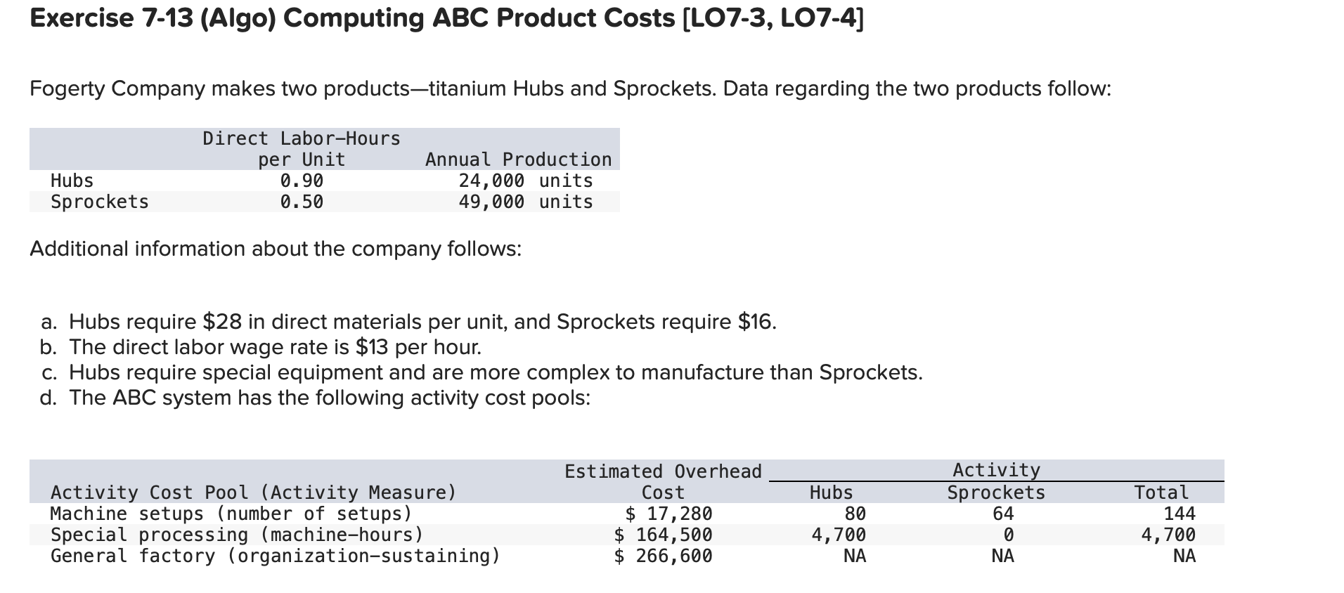 Solved Exercise 7-13 (Algo) Computing ABC Product Costs | Chegg.com