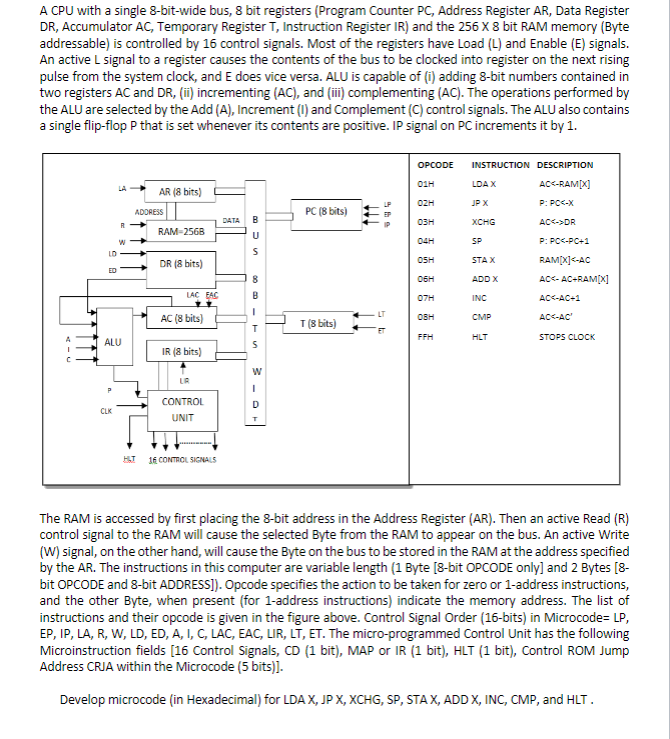 Solved A CPU with a single 8-bit-wide bus, 8 bit registers | Chegg.com