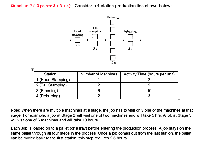 Solved Part c: How many minimum pallets are required if the | Chegg.com