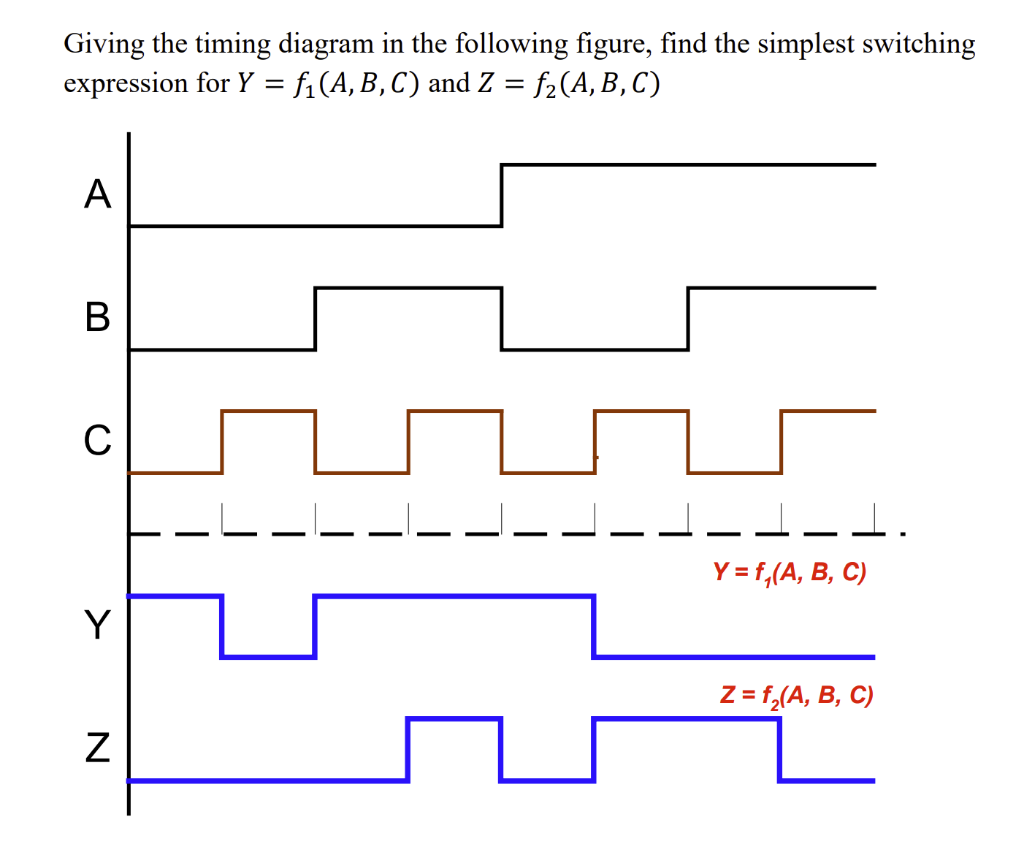 Solved Expand the following function into canonical SOP | Chegg.com