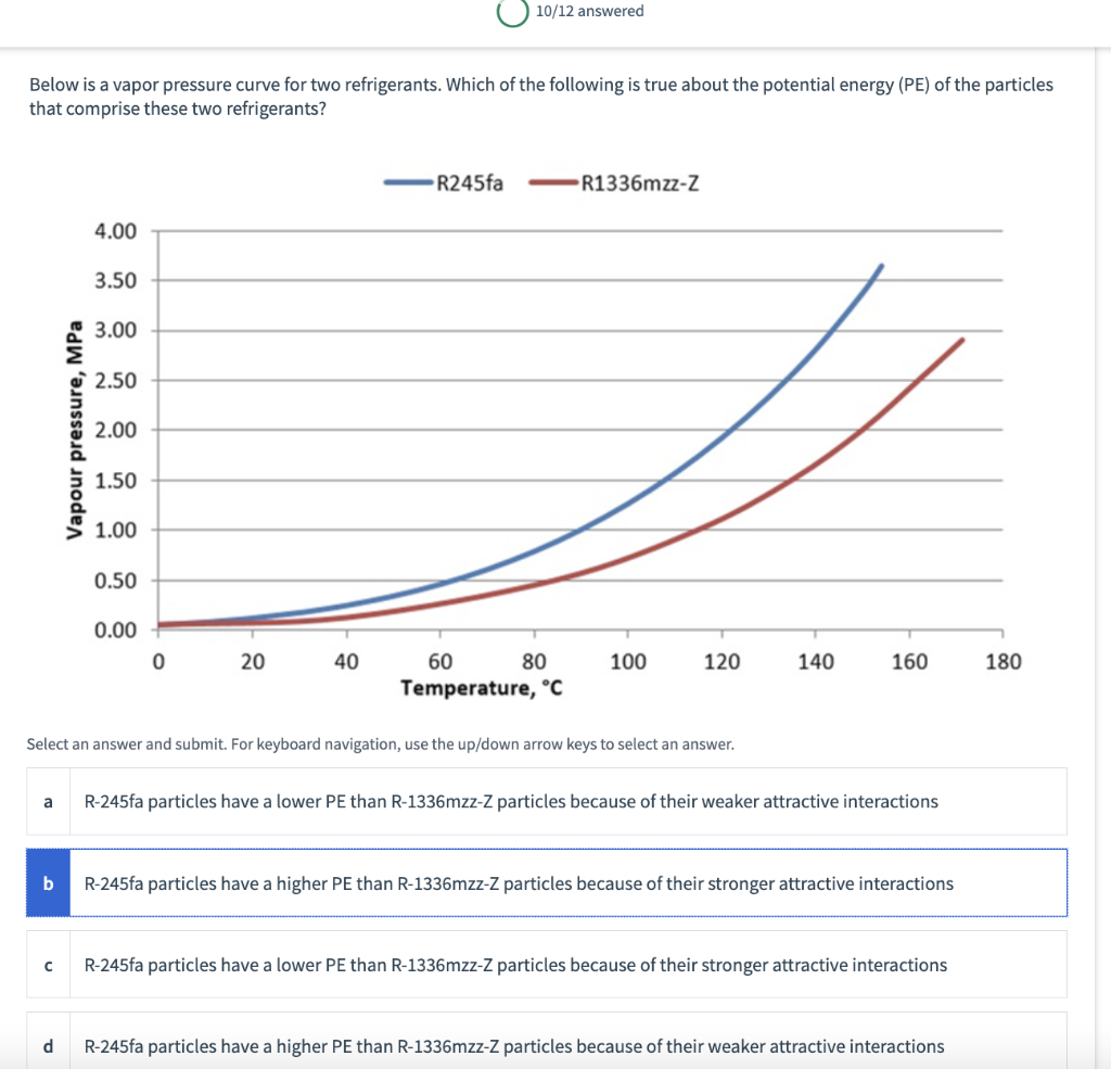 Solved Below is a vapor pressure curve for two refrigerants. | Chegg.com
