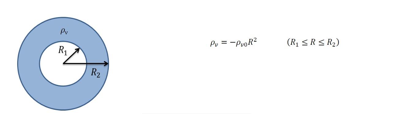 Solved A spherical shell with inner radius 𝑅1 and outer | Chegg.com
