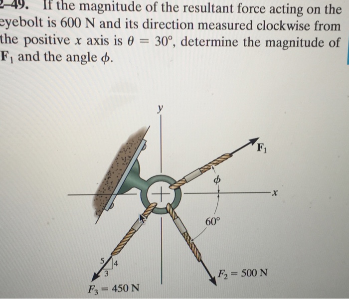 Solved If the magnitude of the resultant force acting on the | Chegg.com