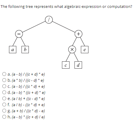 Solved The following tree represents what | Chegg.com