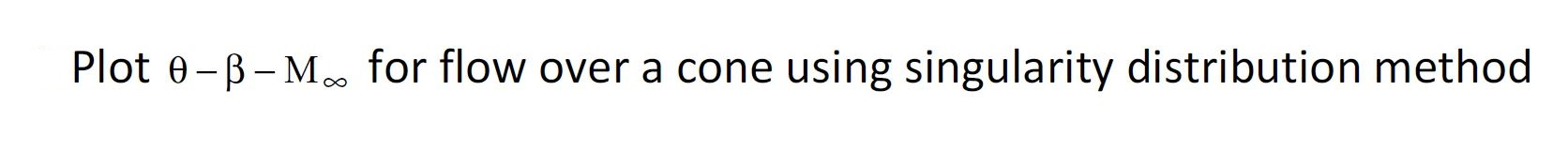 Plot 0 - 3 - Mo. for flow over a cone using | Chegg.com