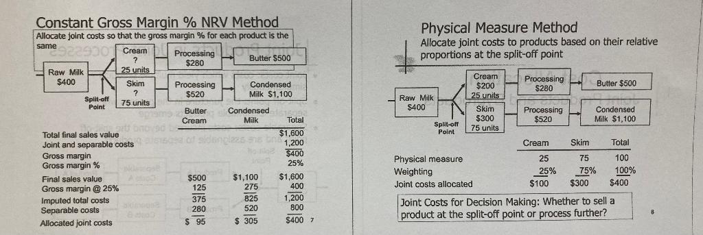 Solved Physical Measure Method Allocate joint costs to | Chegg.com