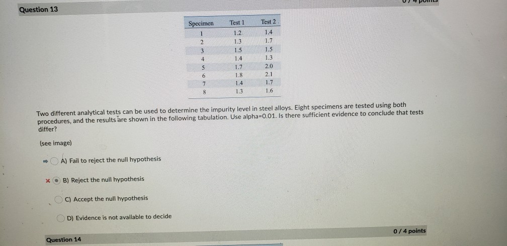 Solved Question 13 Specimen Test 1 Test 2 am 1.6 Two | Chegg.com