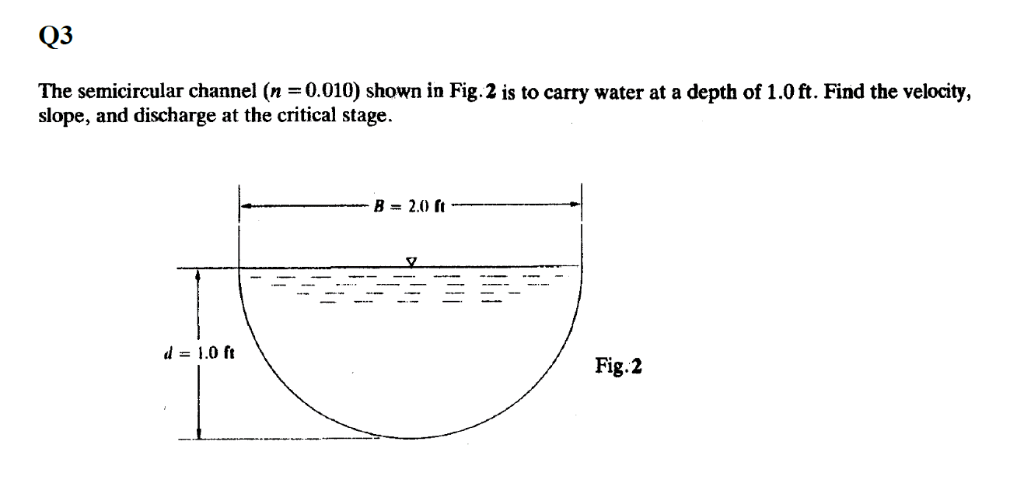 Solved Q3 The semicircular channel (n -0.010) shown in Fig. | Chegg.com
