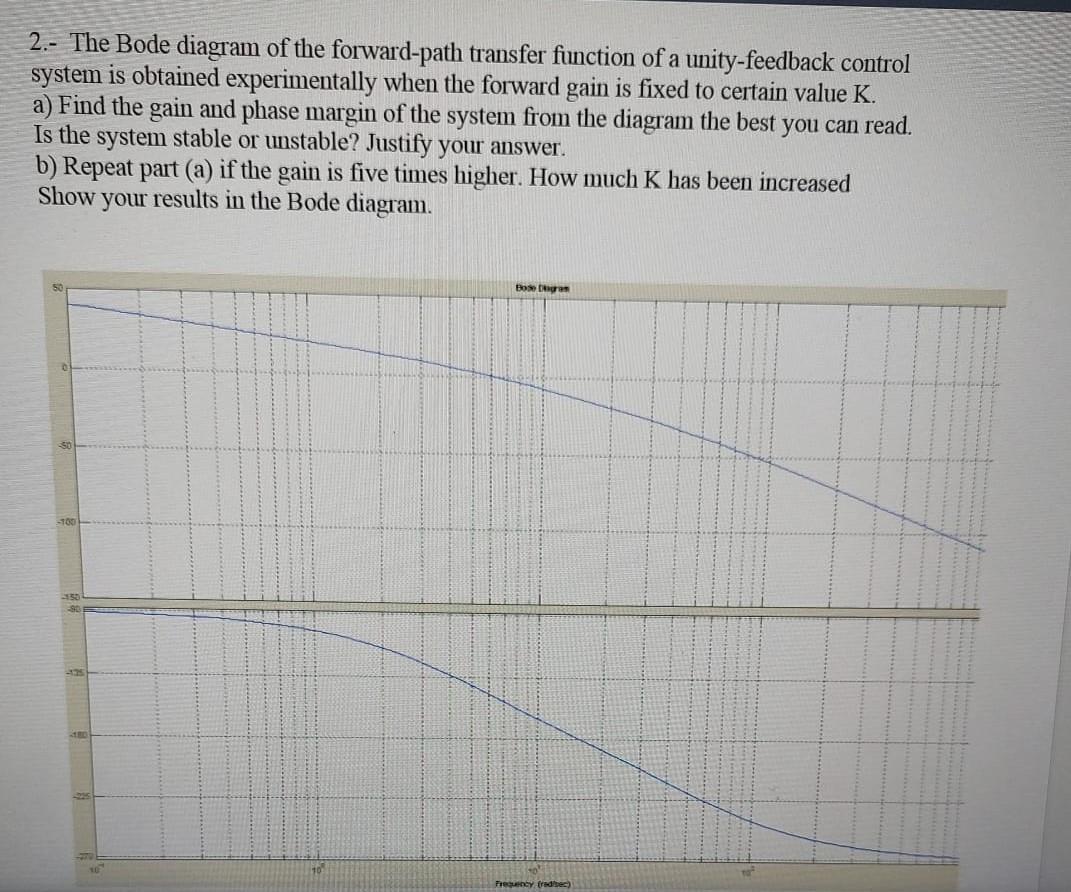 Solved 2.- The Bode diagram of the forward-path transfer | Chegg.com