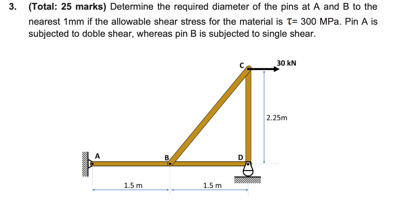 Solved (Total: 25 marks) Determine the required diameter of | Chegg.com
