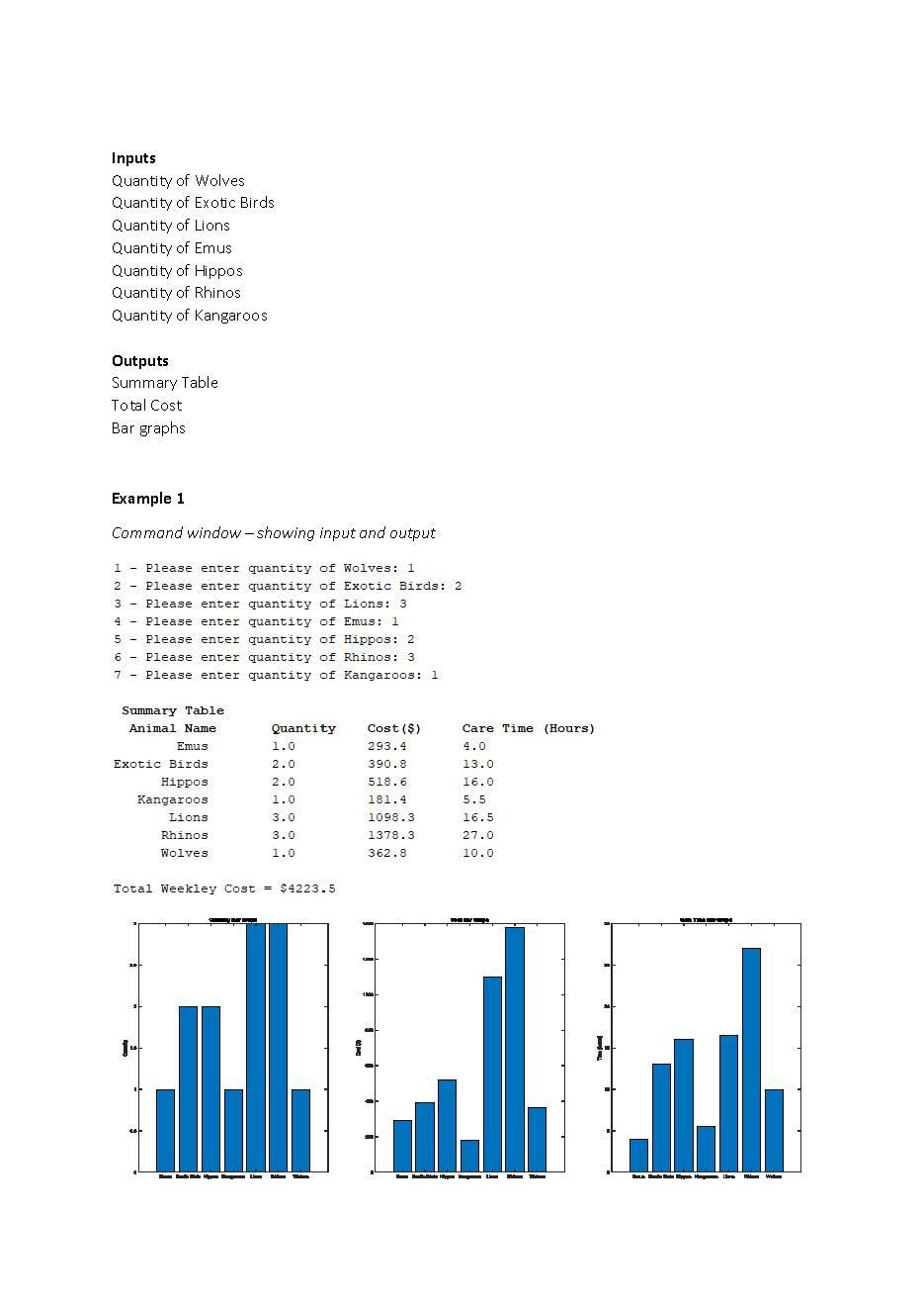 Assignment One Description SIT172 Programming for | Chegg.com