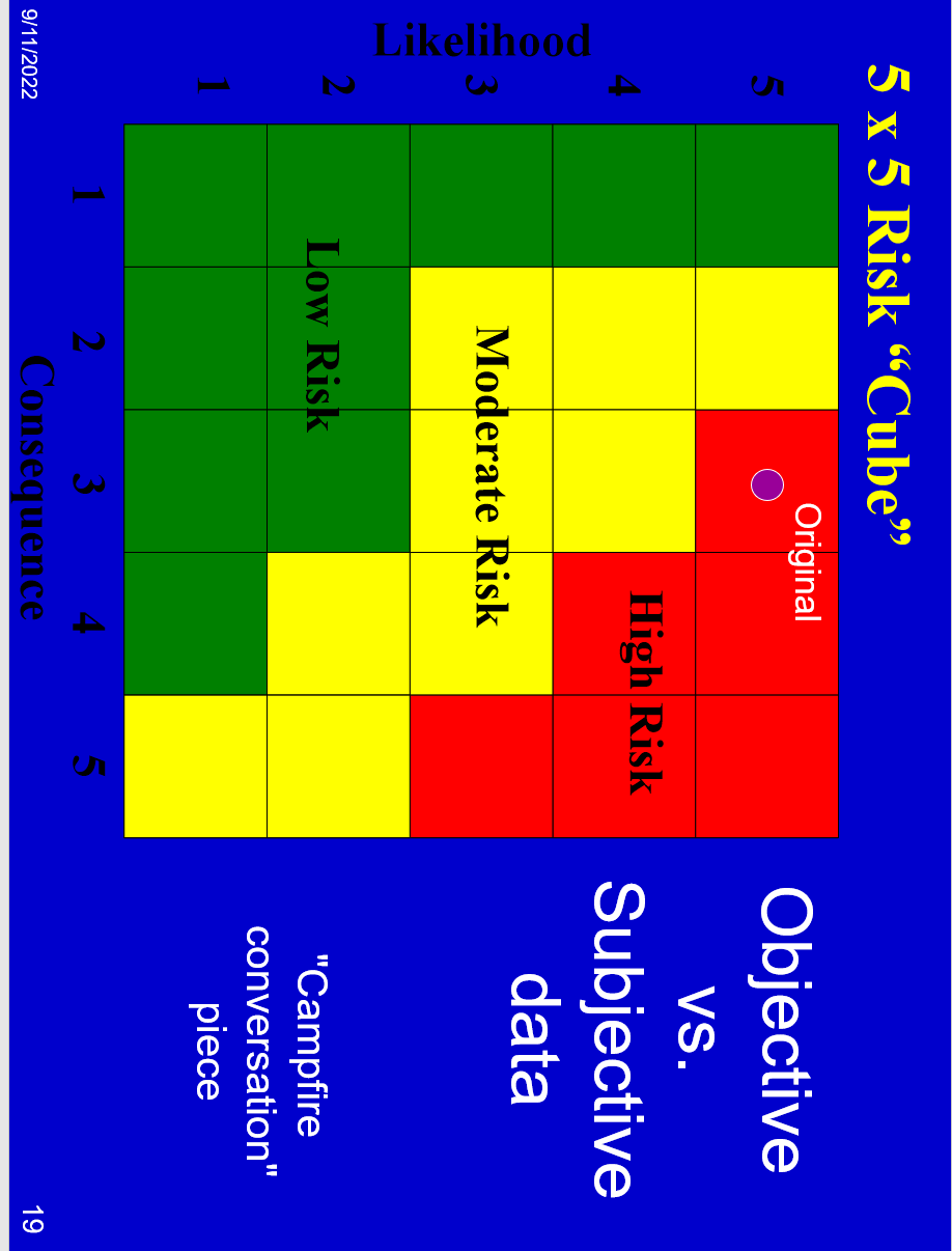 Solved Risk Analysis of the topic of your choice: | Chegg.com