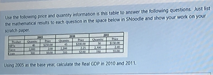 Solved Use the following price and quantity information is | Chegg.com