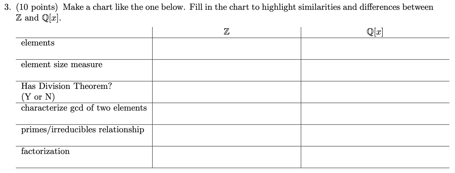 (10 points) Make a chart like the one below. Fill in | Chegg.com