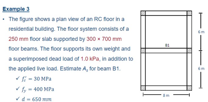 Solved Example 3The figure shows a plan view of an RC ﻿floor | Chegg.com