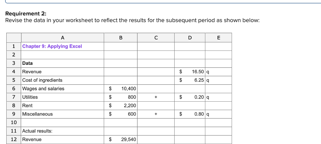 Solved Requirement 2: Revise the data in your worksheet to | Chegg.com