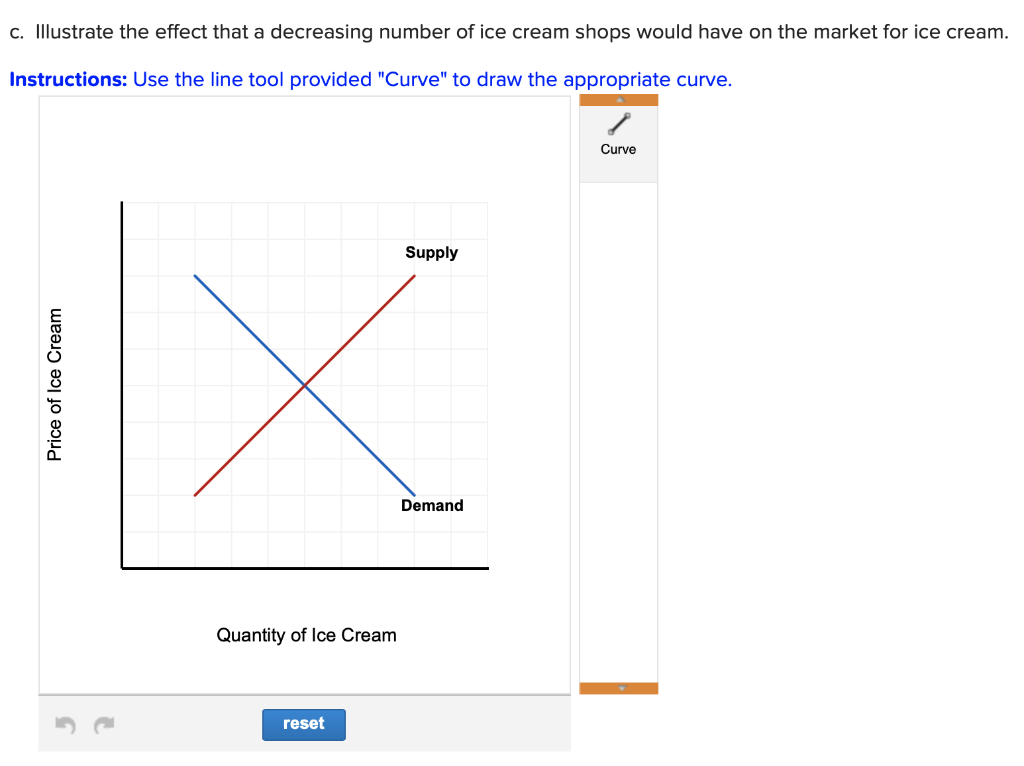 Solved a. Illustrate the effect that soaring summer | Chegg.com