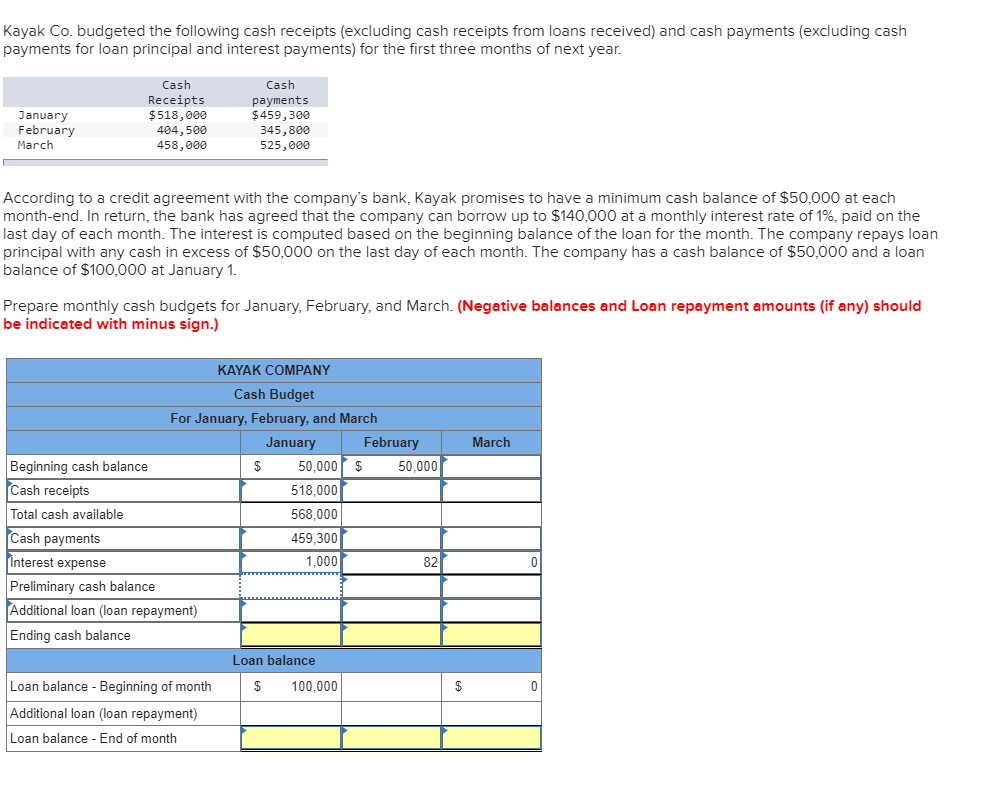 Solved Kayak Co Budgeted The Following Cash Receipts Chegg