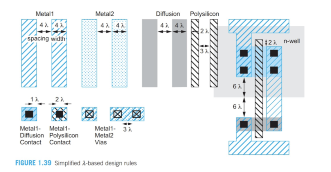 1)Draw a stick diagram for the following CMOS | Chegg.com