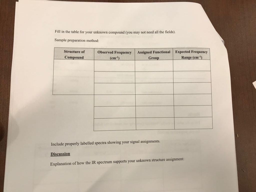 Solved Question: What will the structure of the compound be | Chegg.com