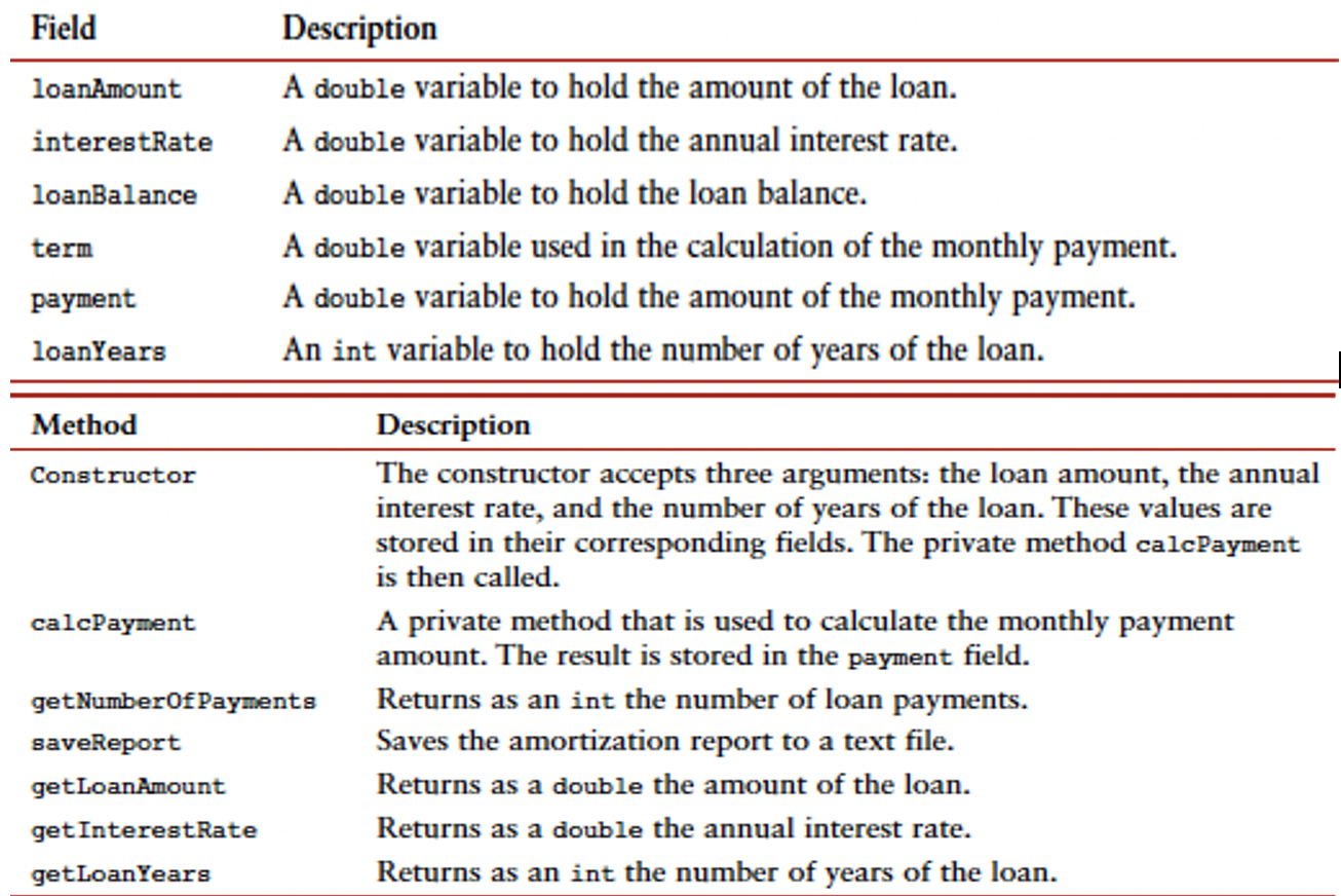 Solved You will need to write 2 java classes: | Chegg.com