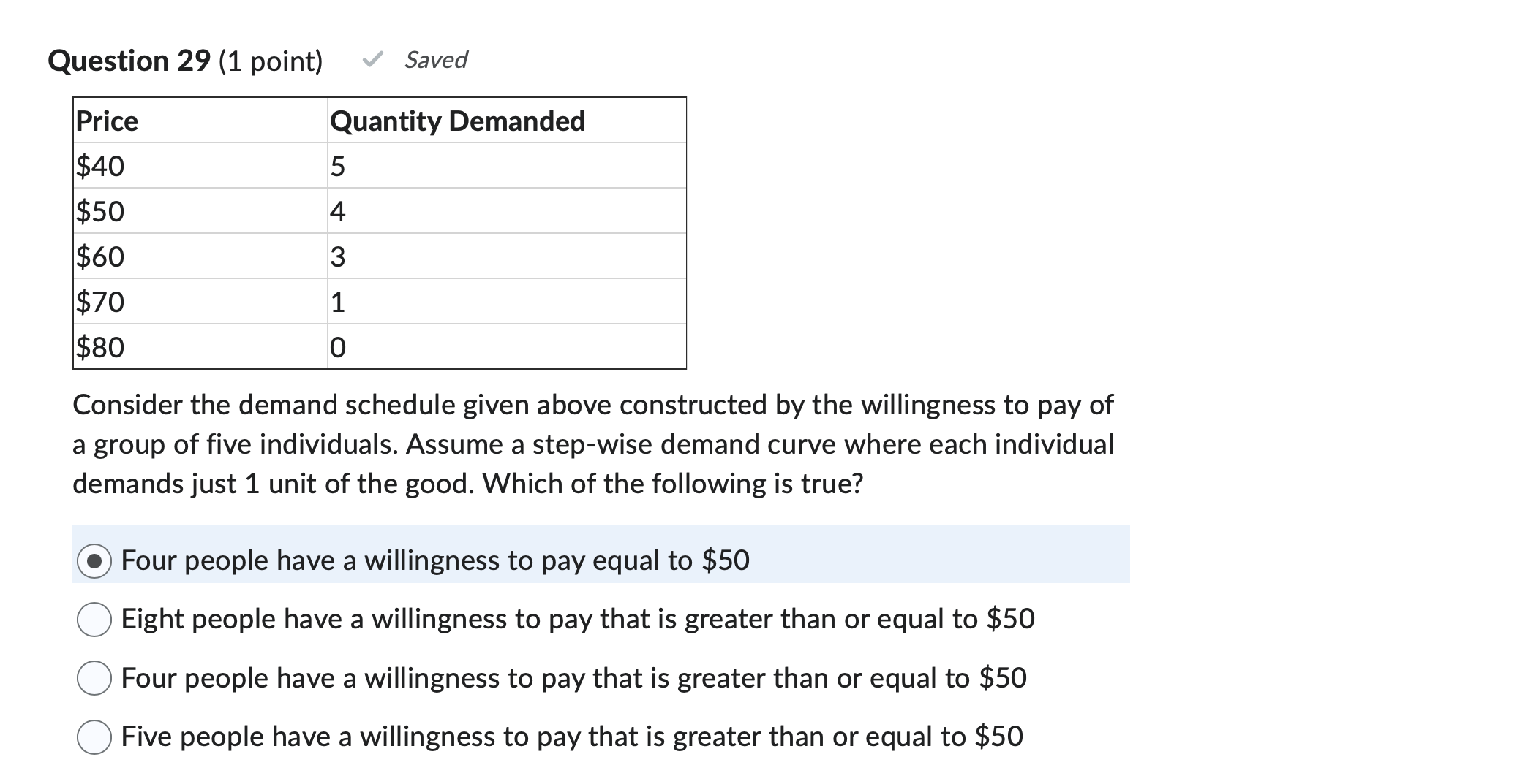 Solved Question 29 (1 point) Saved Consider the demand | Chegg.com