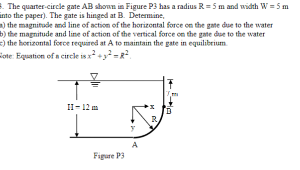 Solved The quarter-circle gate AB shown in Figure P3 has a | Chegg.com