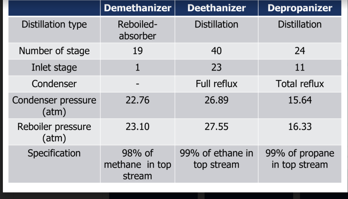 A sequenced-separation process is performed to | Chegg.com
