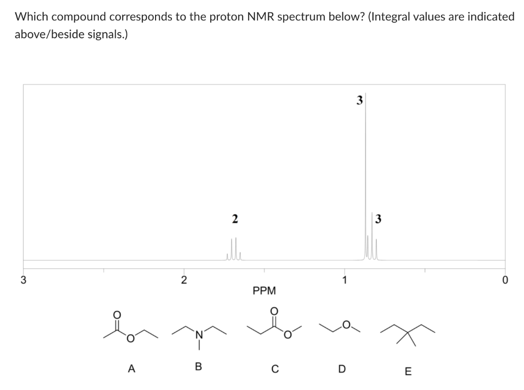 Solved What types of splitting patterns would you expect in | Chegg.com