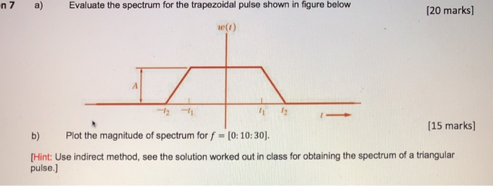 Solved n 7 a) Evaluate the spectrum for the trapezoidal | Chegg.com
