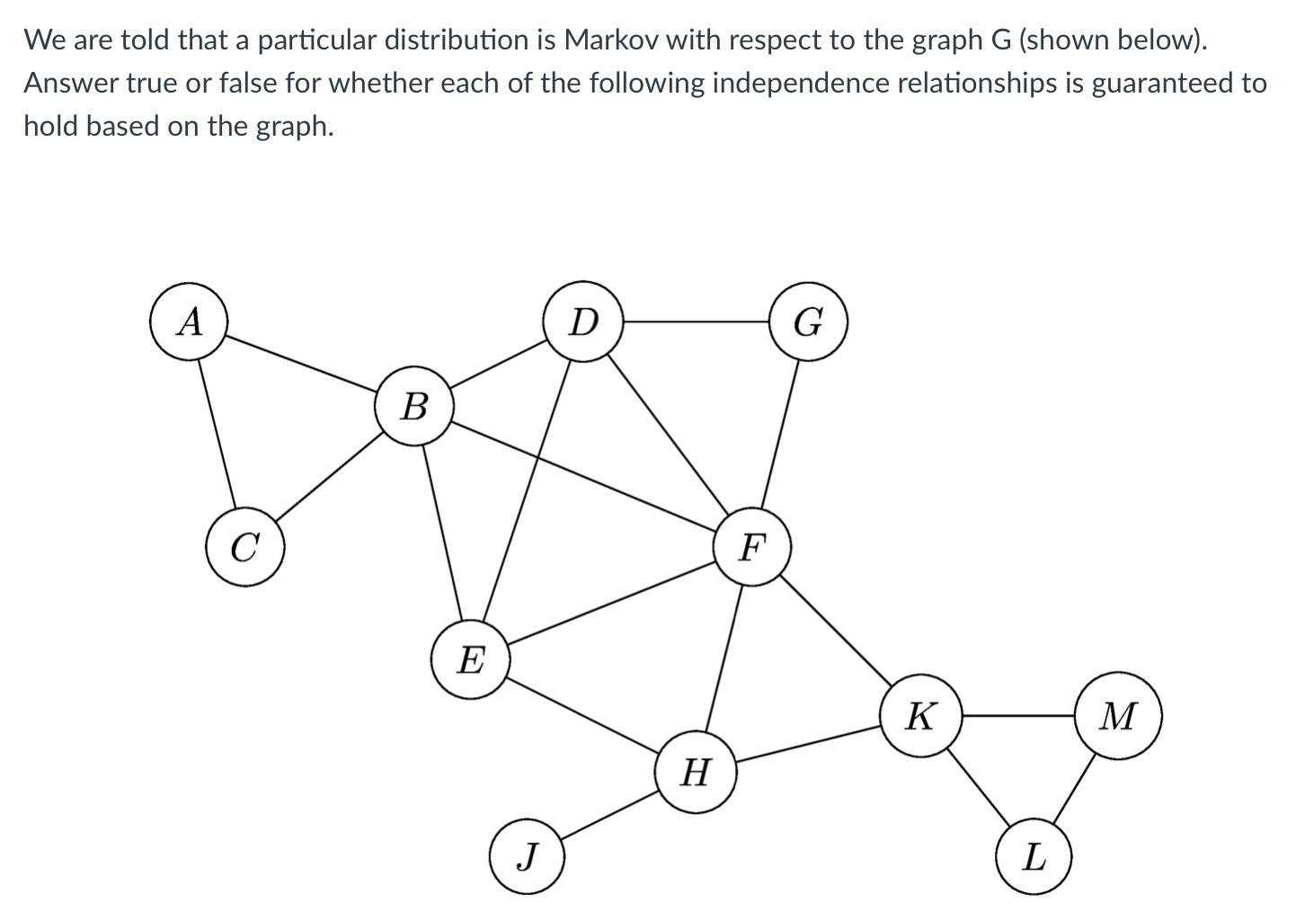 Solved Hi, I have a question regards indirect graph and plz | Chegg.com