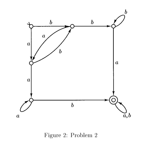 Solved Describe The Language Accepted By The Deterministic 