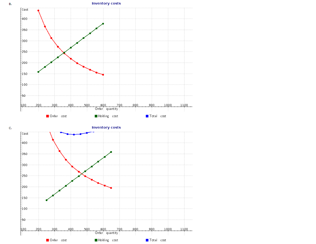 percent. Use the EOQ Model Excel template in MindTap | Chegg.com