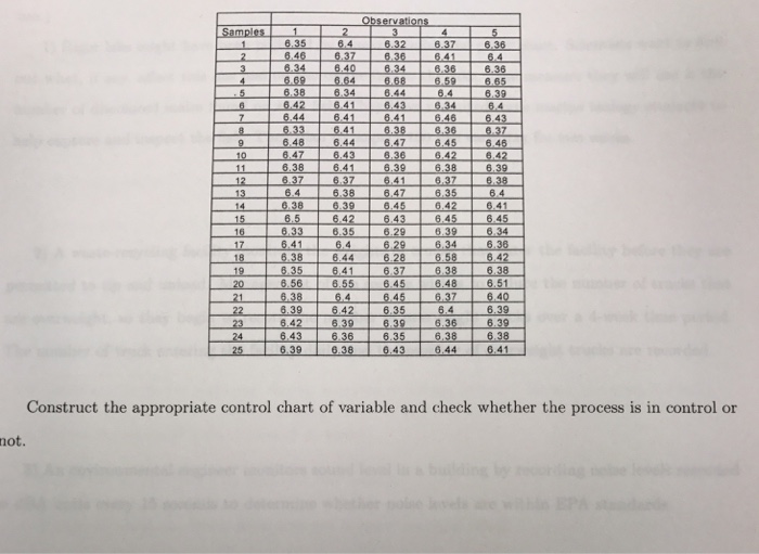 Solved Construct the appropriate control chart of variable | Chegg.com