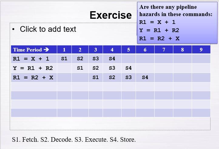 Solved Given the following sequence of instructions: R1 = X | Chegg.com