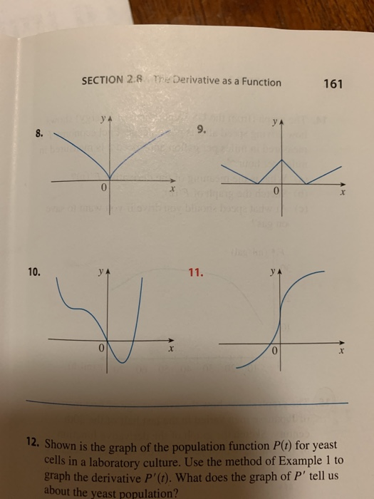 Solved 4-11 Trace or copy the graph of the given function f. | Chegg.com